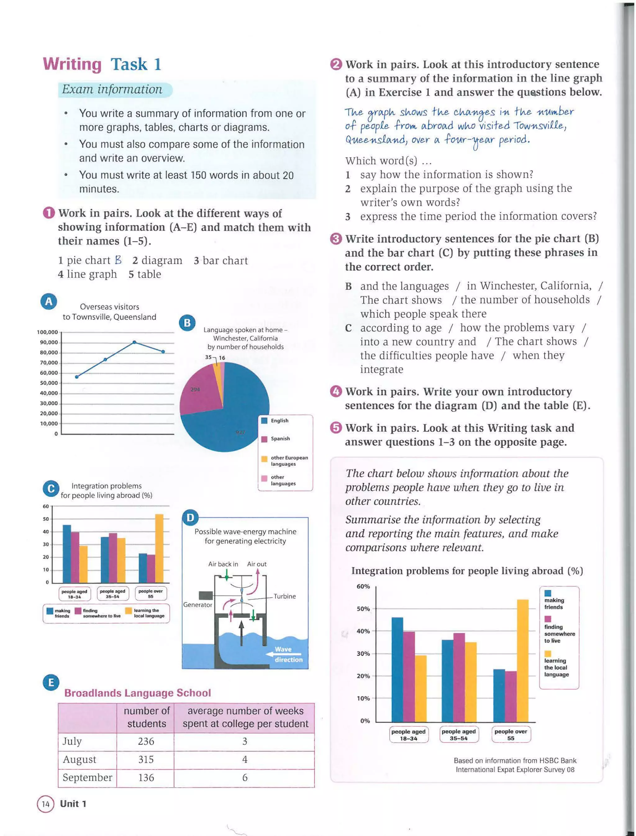 Complete ielts band 5 6-18-142 | PDF
