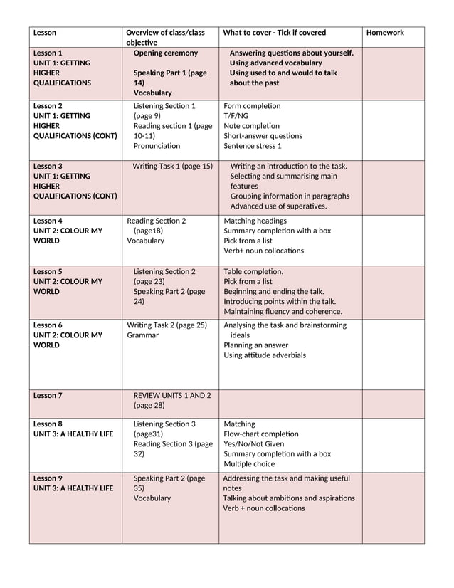 Complete IELTS Course Syllabus.dnnnnnnnnnnnnnnnnnnnnnocx | DOCX