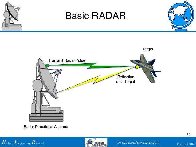Introduction to RADAR by NI