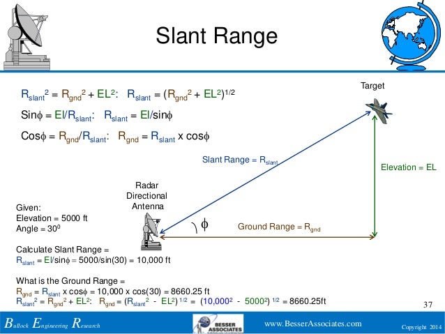 Introduction to RADAR by NI