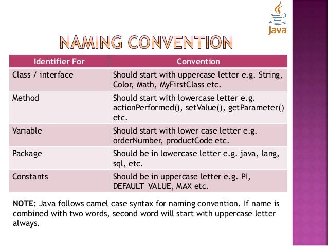 Let's start with Java- Basic Concepts