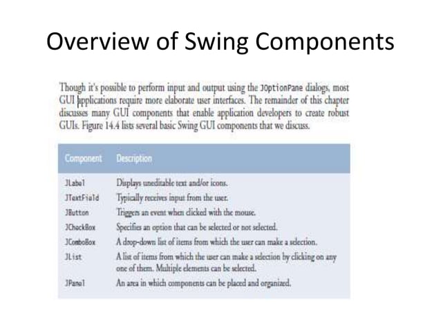Complete java swing | PPT