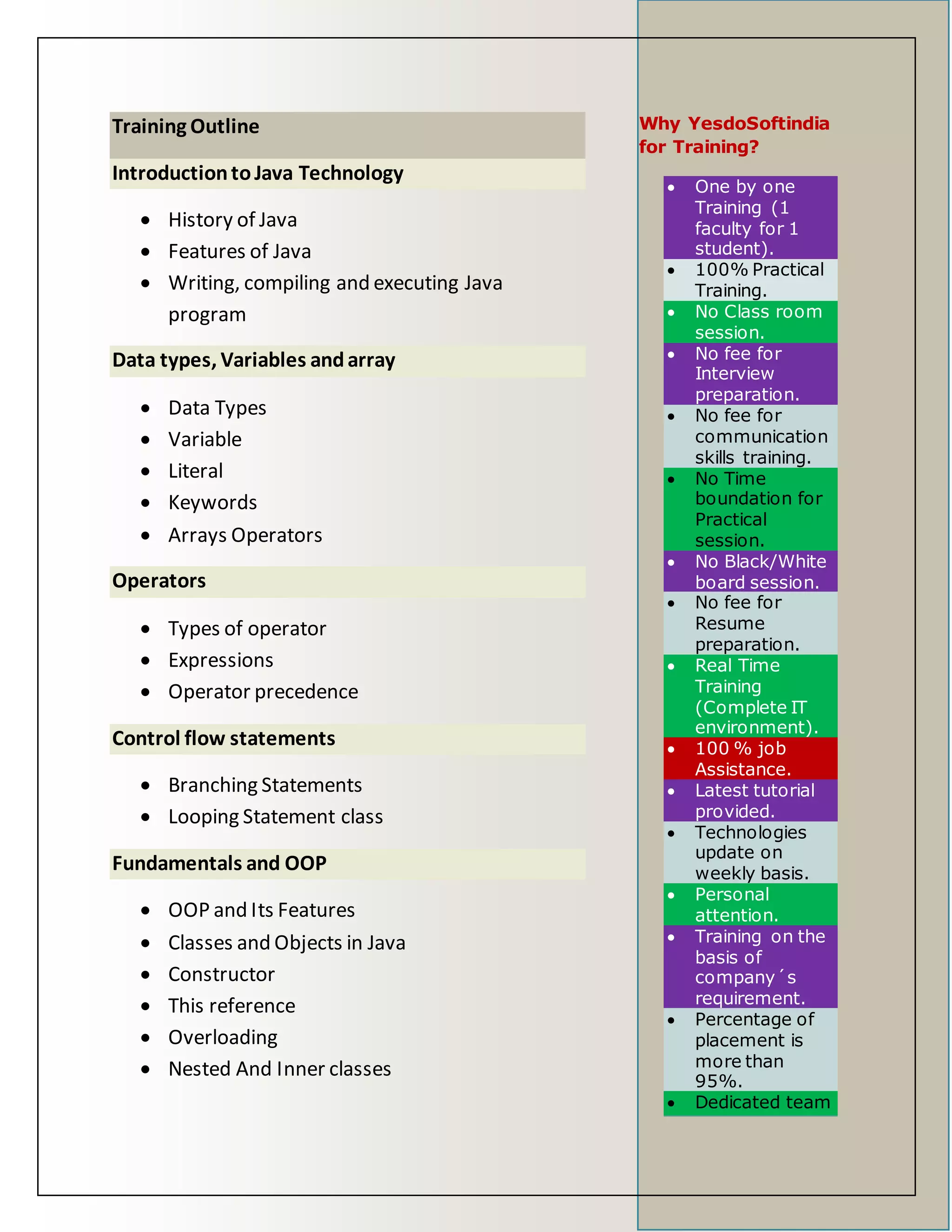 Complete java syllabus 7448062045 Yesdo Sddd | DOCX