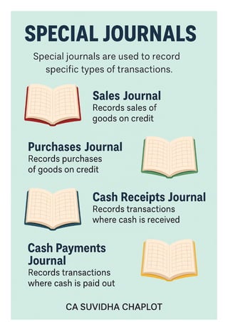 Complete_Journal_Entries_Infographics_CA_Suvidha_Chaplot (1).pdf
