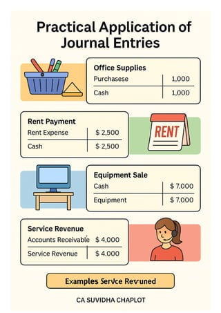 Complete_Journal_Entries_Infographics_CA_Suvidha_Chaplot (1).pdf
