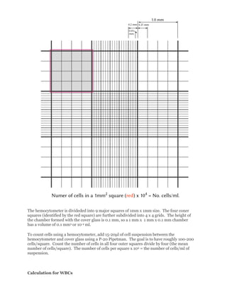 Basic Haematology practical Lab manual | PDF