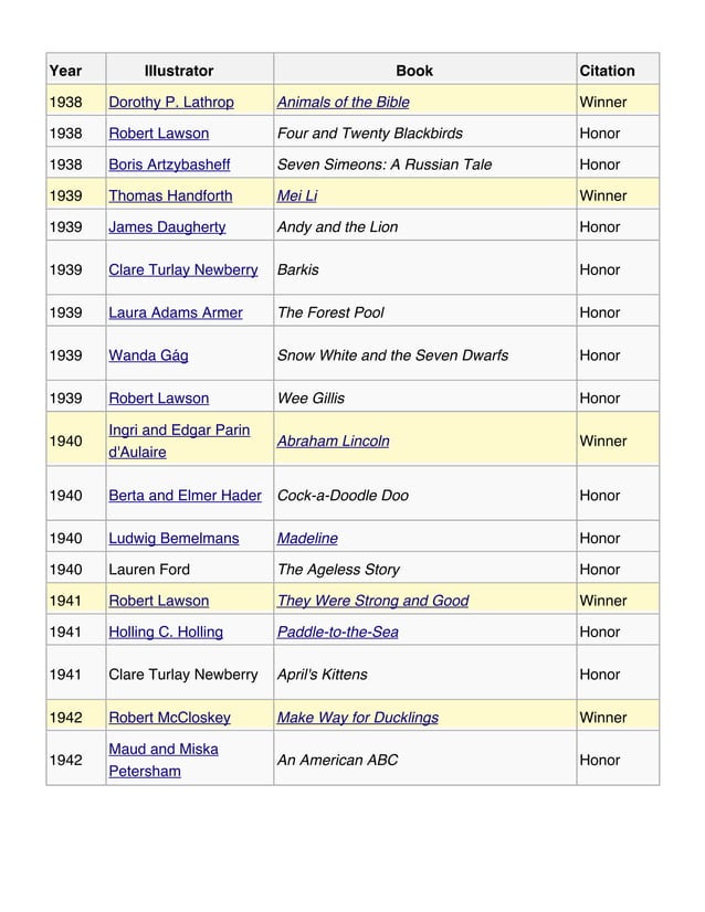 Complete List of Caldecott Winner & Honor Books | PDF | Books and ...