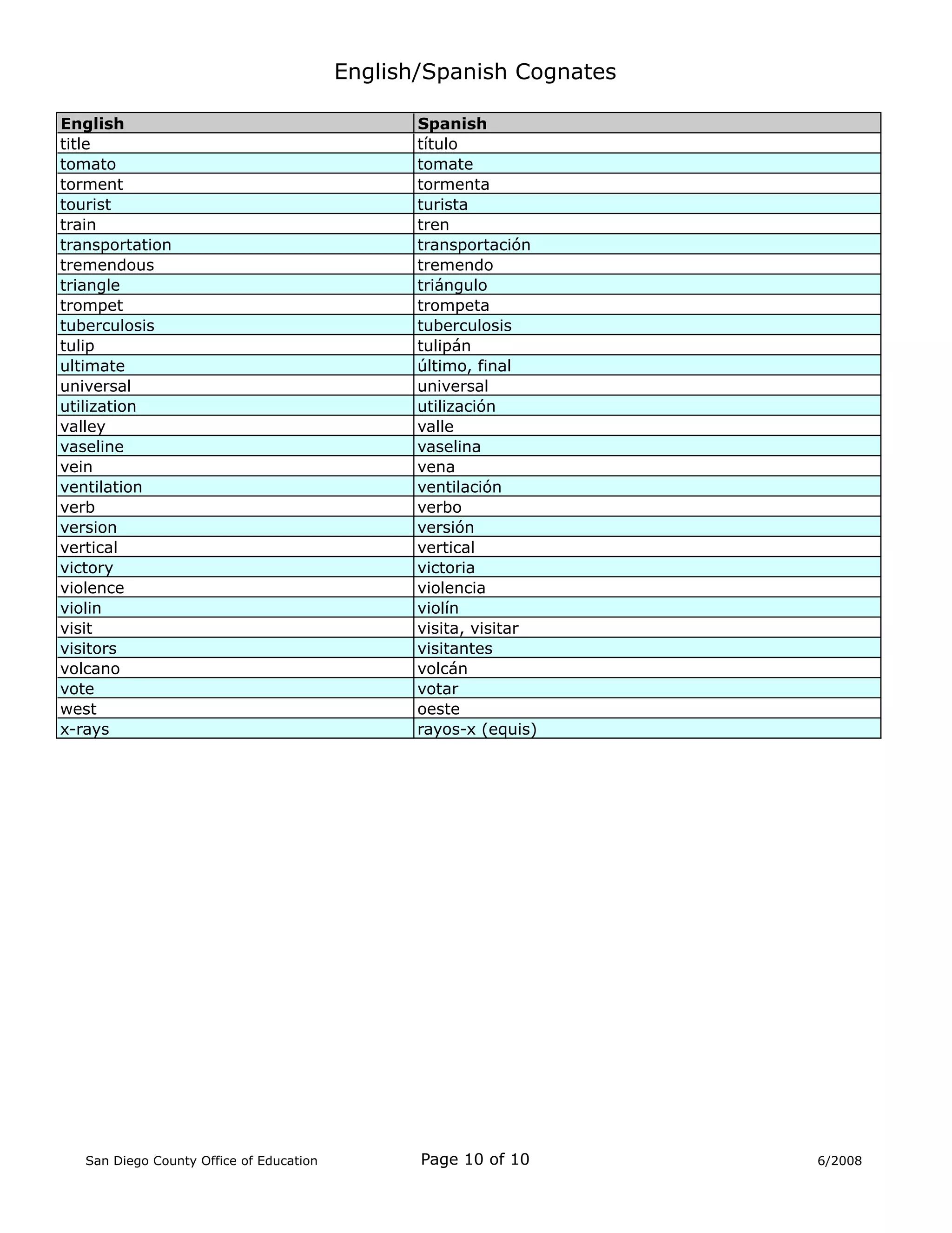 Complete list english-spanish cognates | PDF