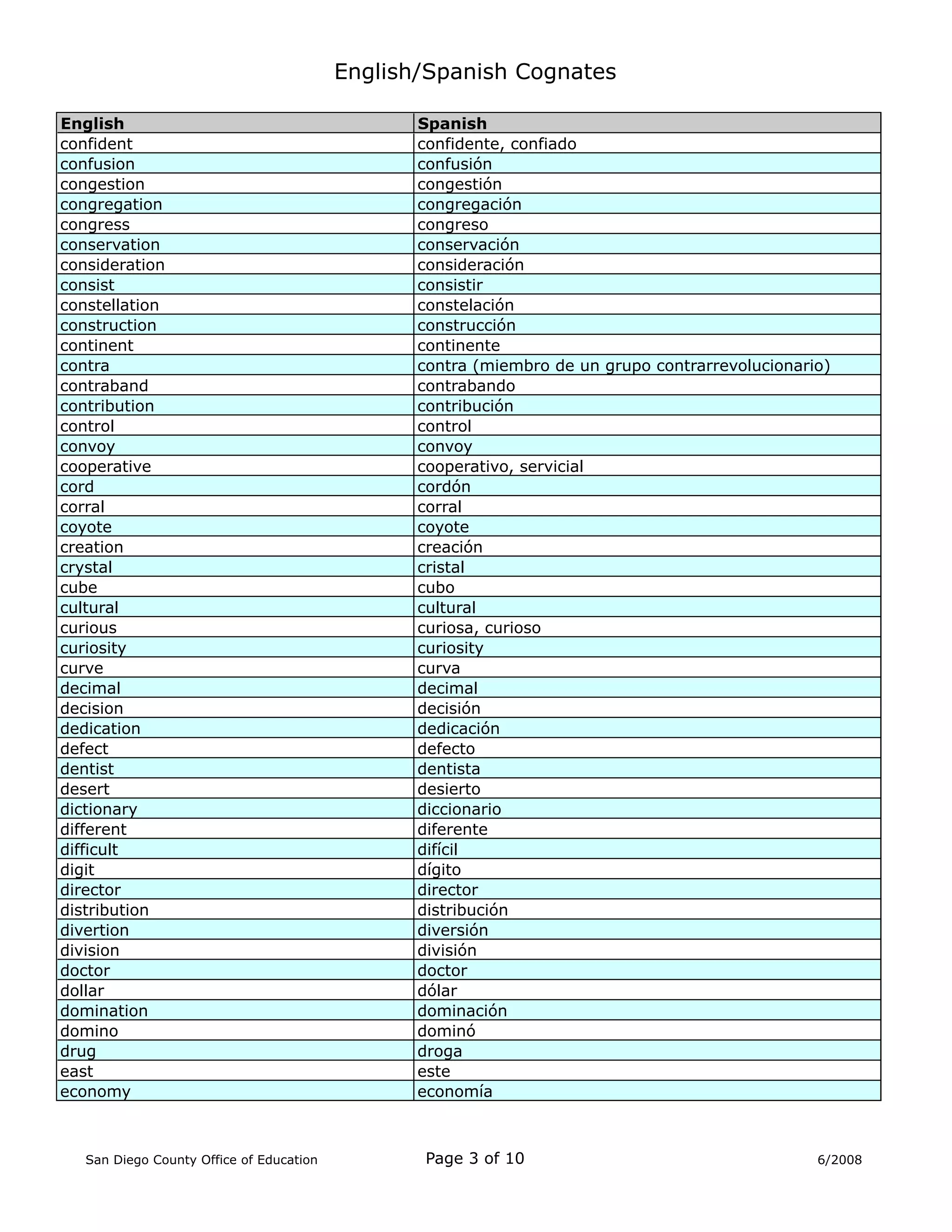 Complete list english-spanish cognates | PDF