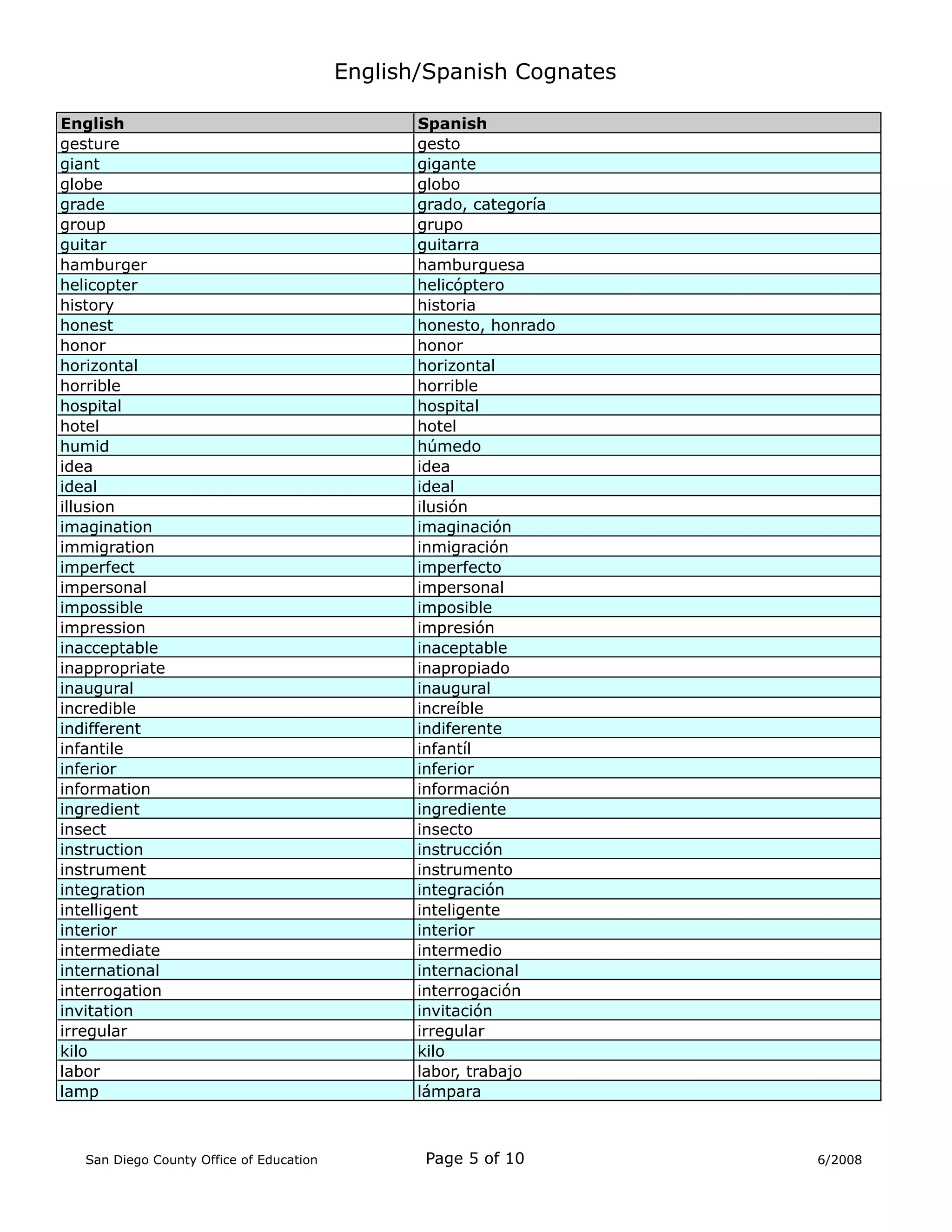 Complete list english-spanish cognates | PDF