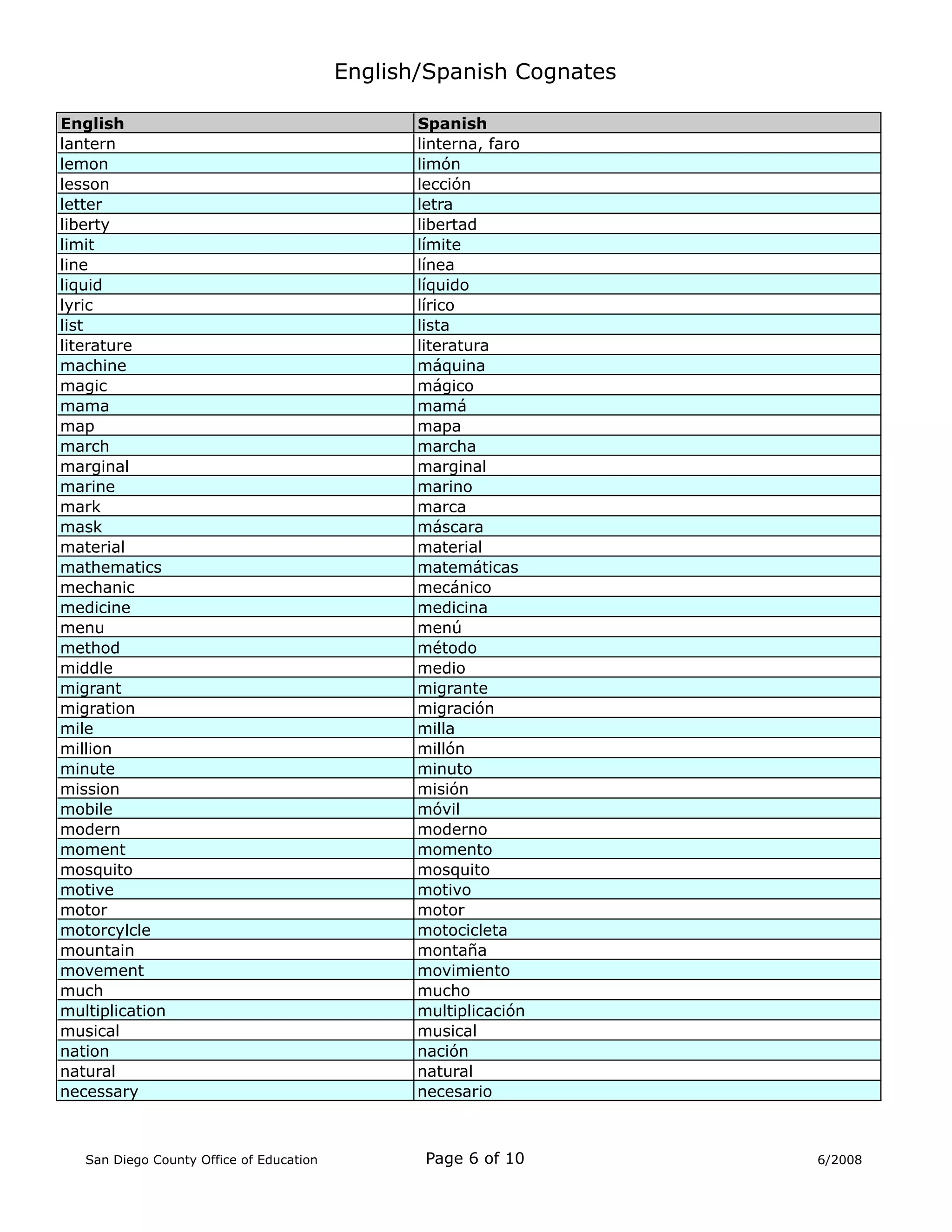 Complete list english-spanish cognates | PDF