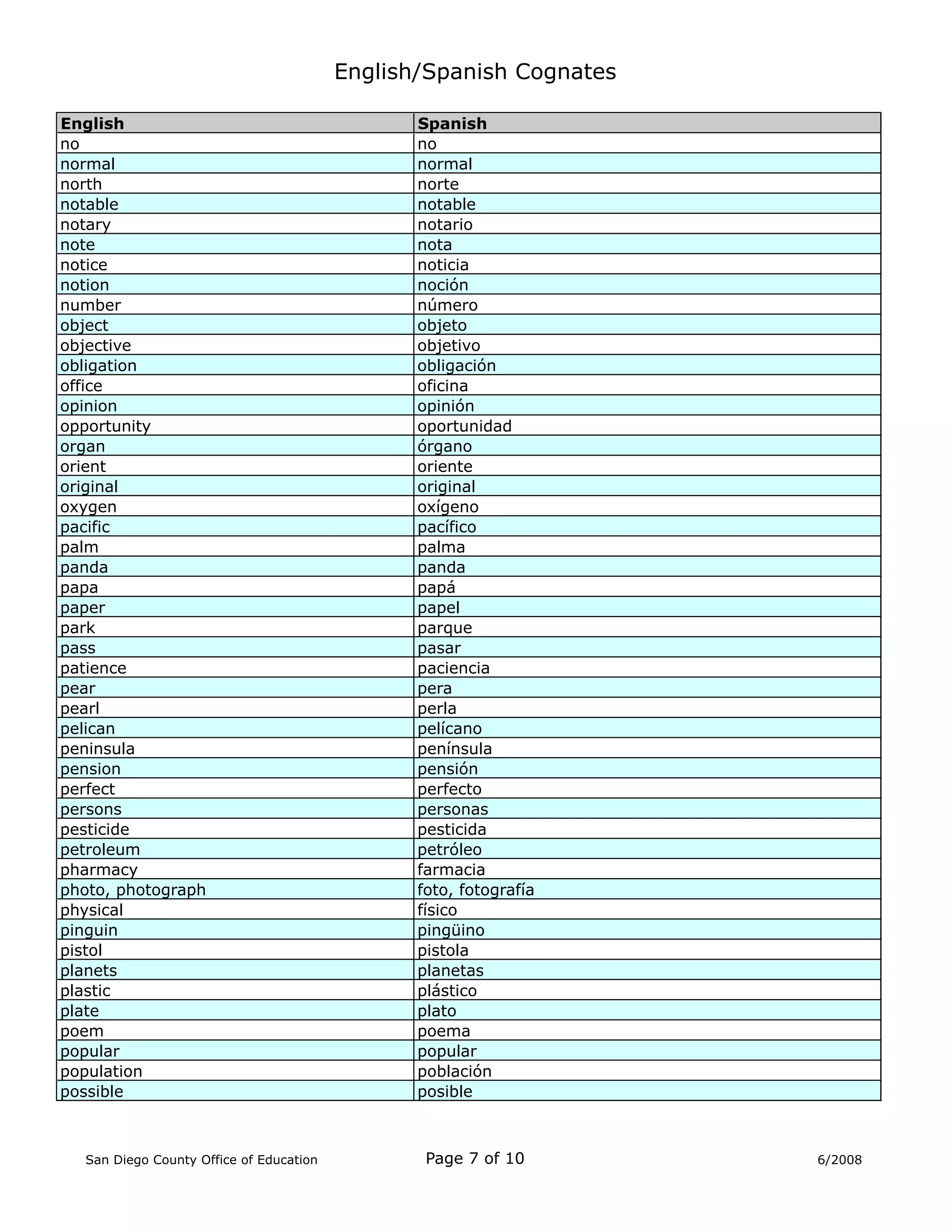Complete list english-spanish cognates | PDF