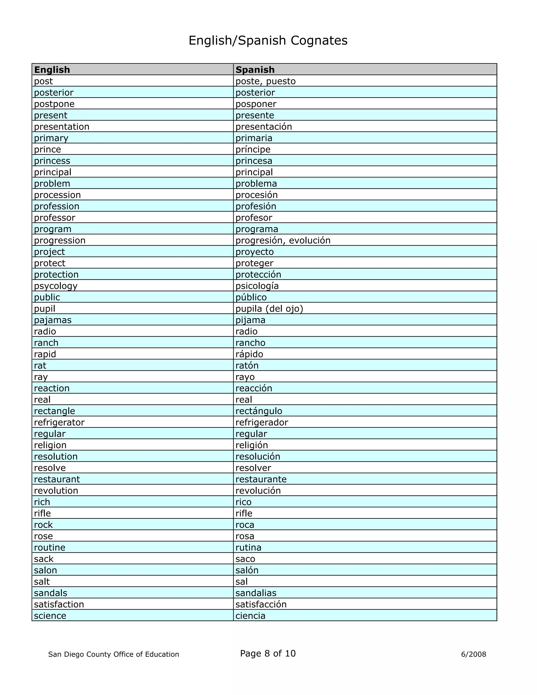 Complete list english-spanish cognates | PDF