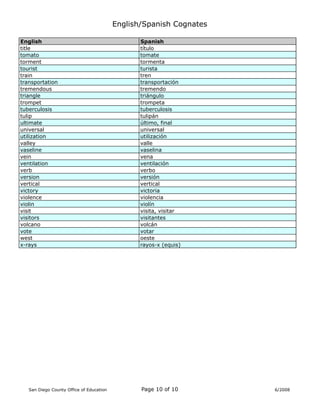 Complete list english-spanish cognates | PDF