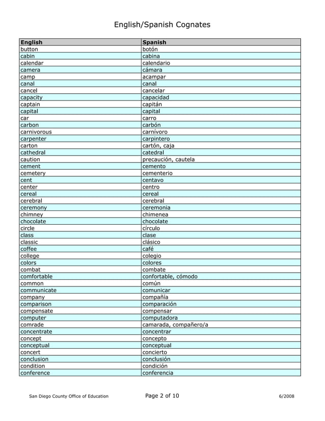 Complete list english-spanish cognates | PDF