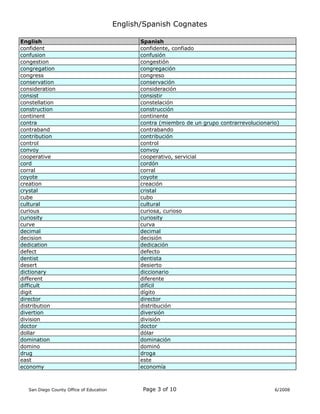 Complete list english-spanish cognates | PDF
