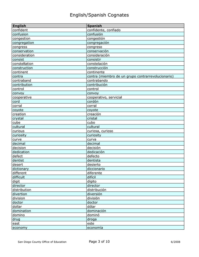 Complete list english-spanish cognates | PDF