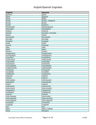 Complete list english-spanish cognates | PDF