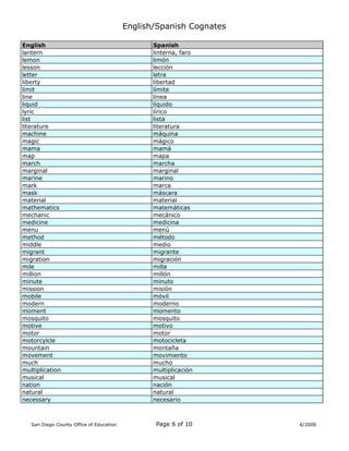 Complete list english-spanish cognates | PDF