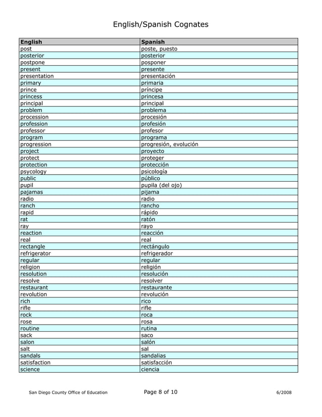 Complete list english-spanish cognates | PDF