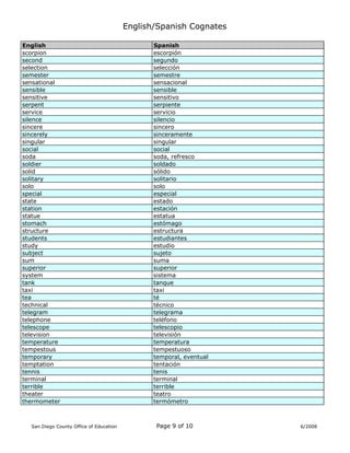 Complete list english-spanish cognates | PDF