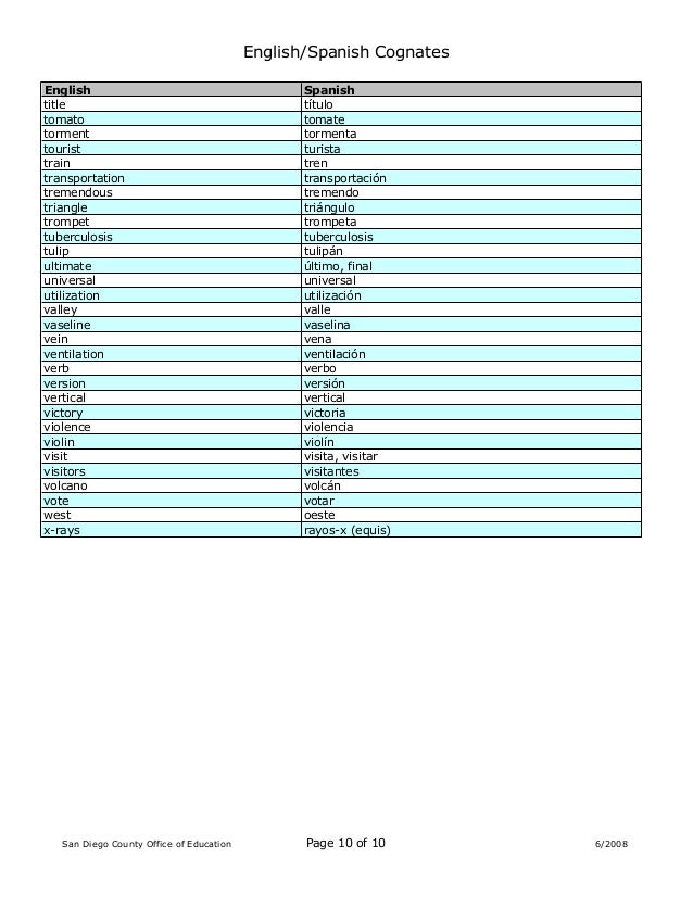 Complete list english-spanish cognates