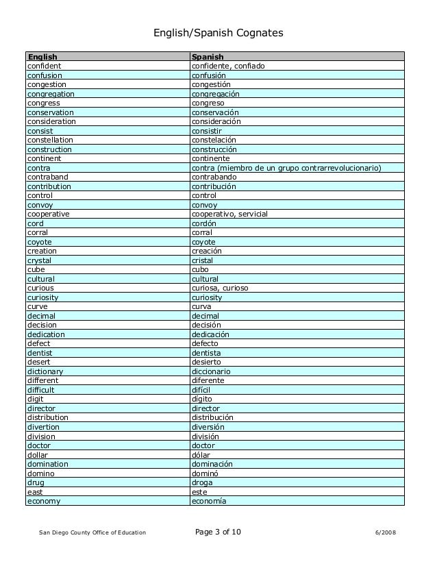 Spanish To English Cognates at Pam Calhoun blog