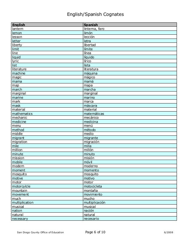 Complete list english-spanish cognates