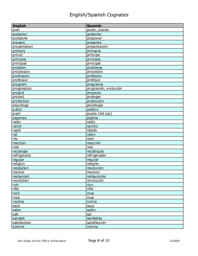 Spanish English Cognates List Printable