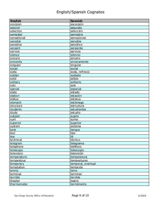 Complete list english-spanish cognates