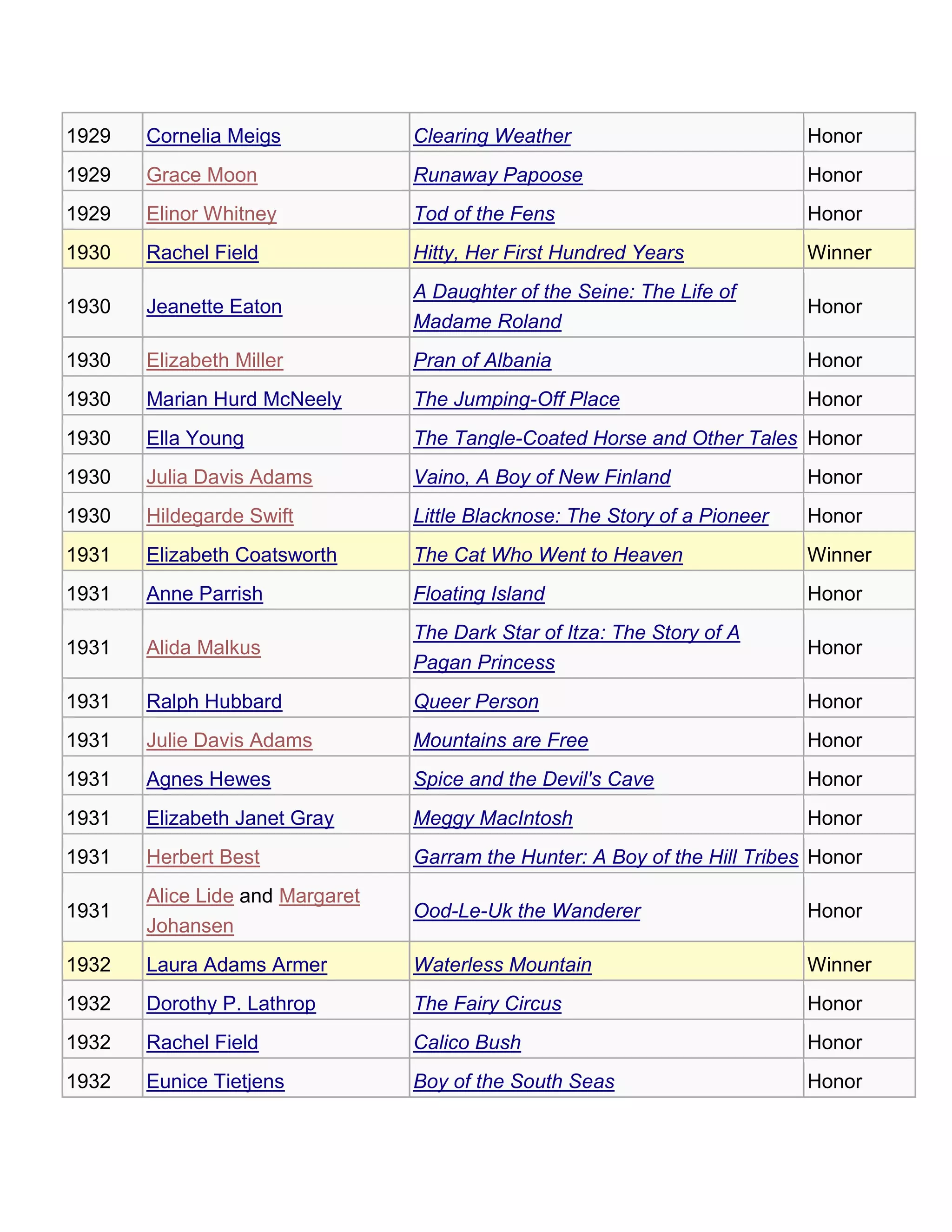 Complete list of Newbery Awards | DOCX