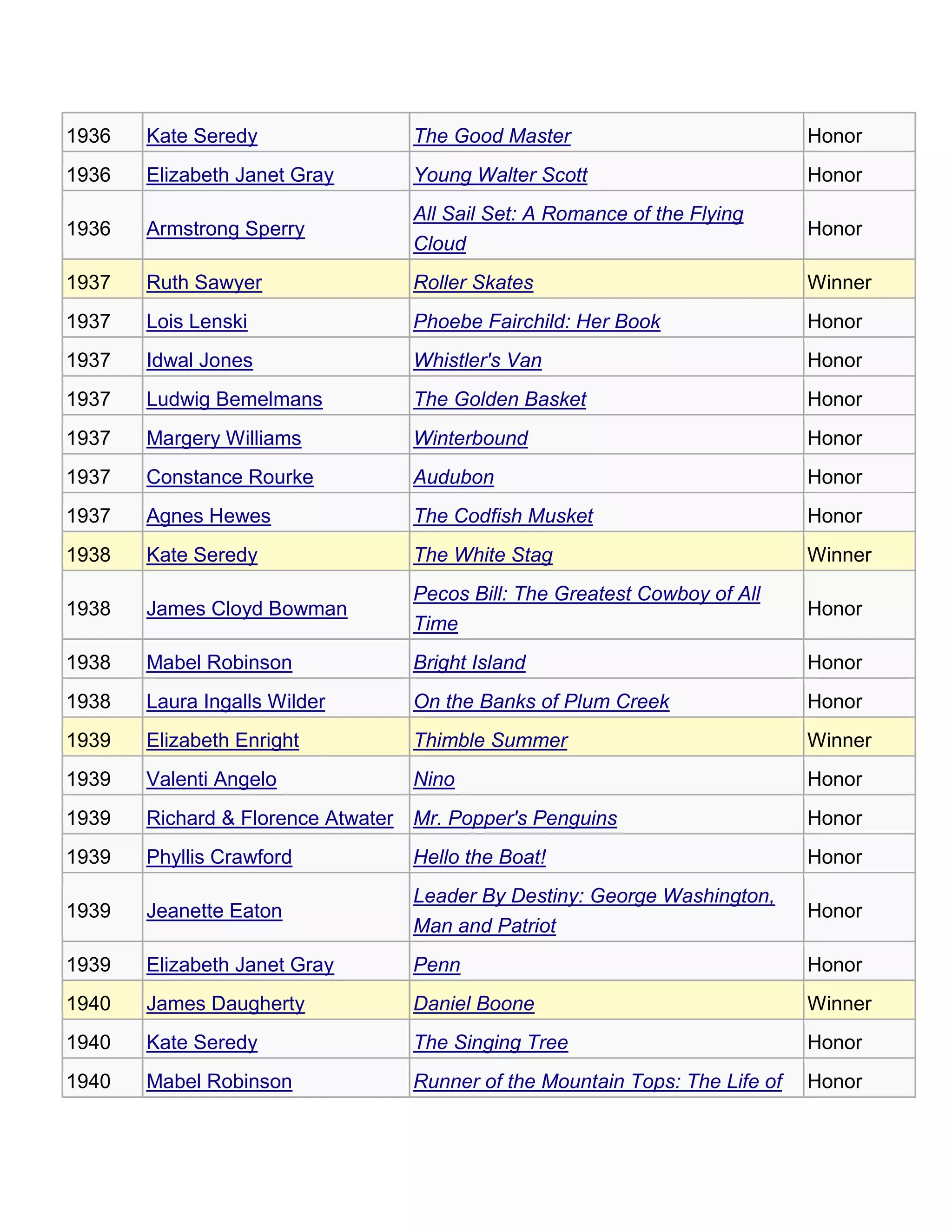 Complete list of Newbery Awards | DOCX