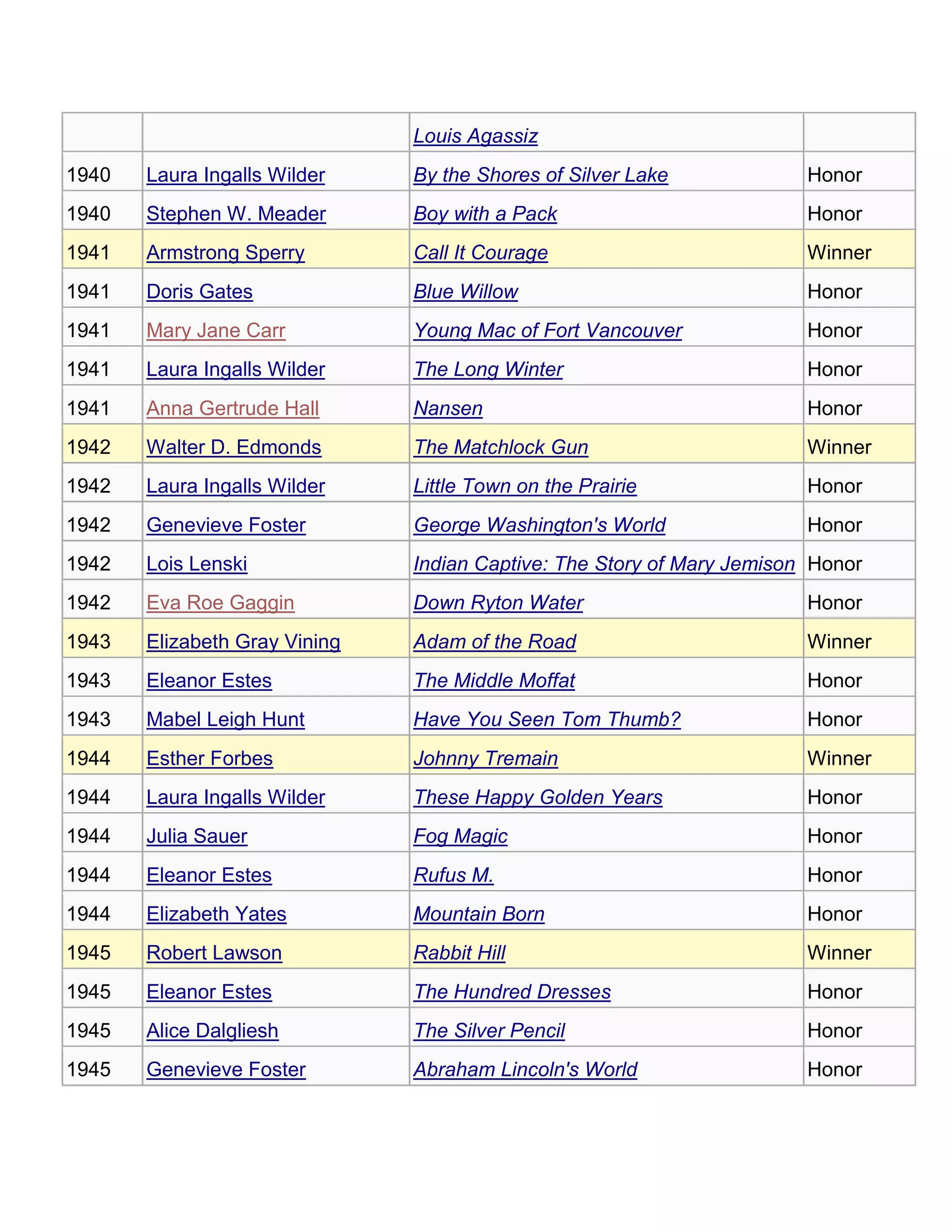 Complete list of Newbery Awards | DOCX