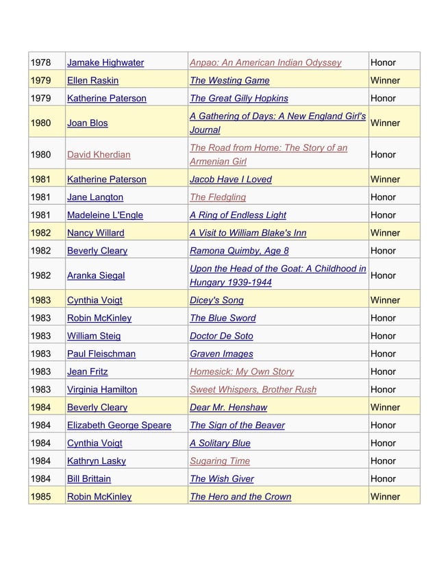 Complete list of Newbery Awards | PDF