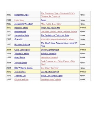 Complete list of Newbery Awards | DOCX