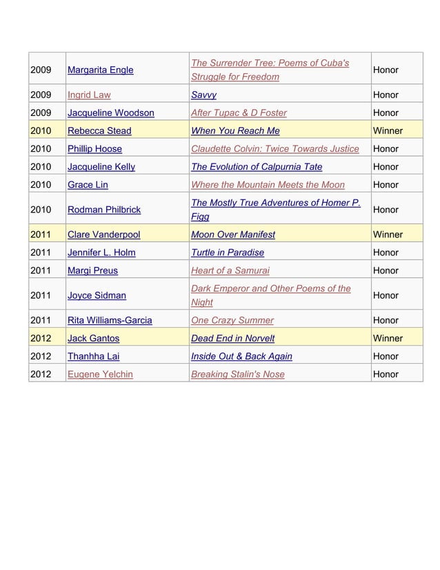 Complete list of Newbery Awards | PDF