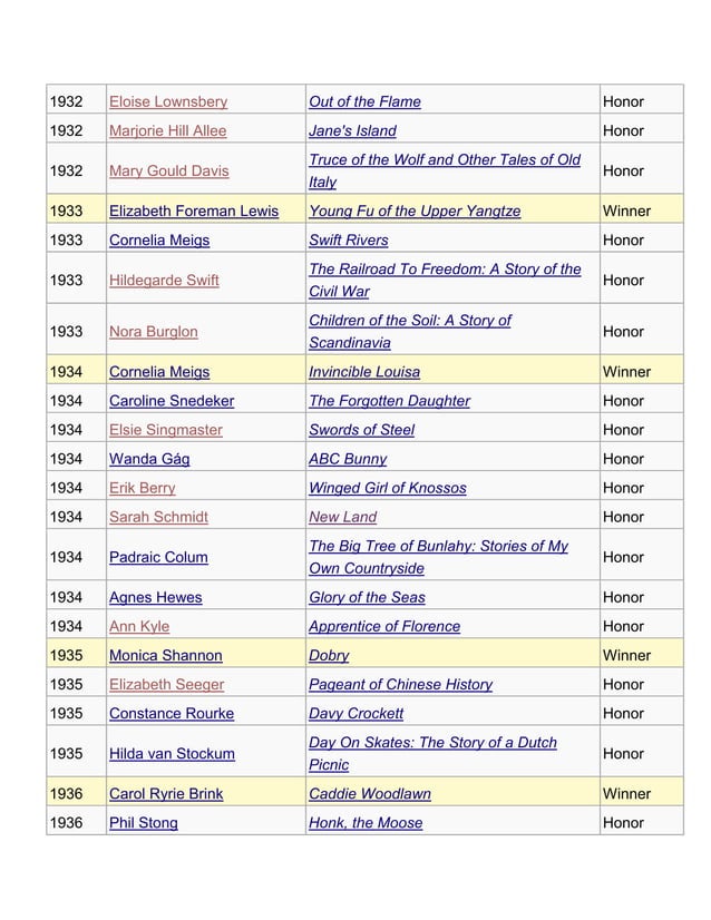 Complete list of Newbery Awards | PDF