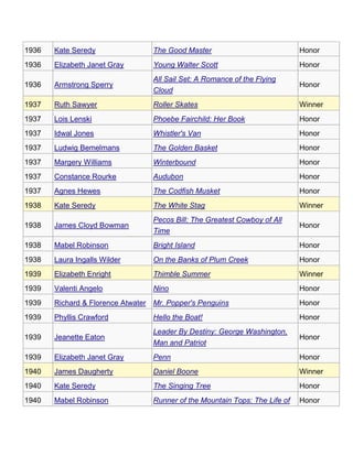 Complete list of Newbery Awards | DOCX