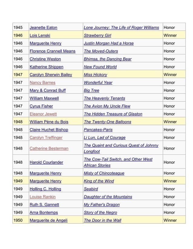 Complete list of Newbery Awards | PDF