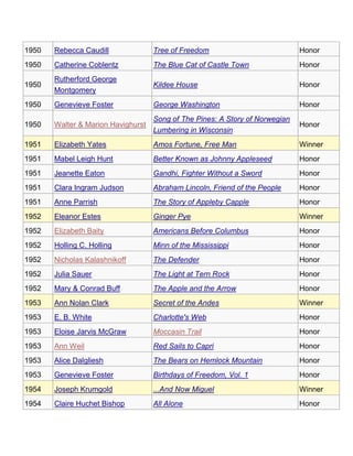 Complete list of Newbery Awards | DOCX