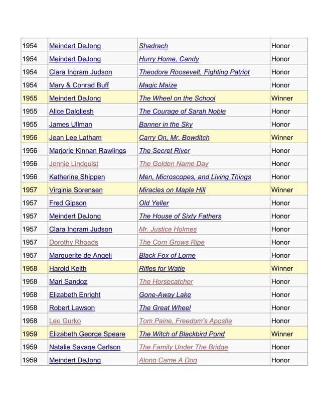 Complete list of Newbery Awards | PDF