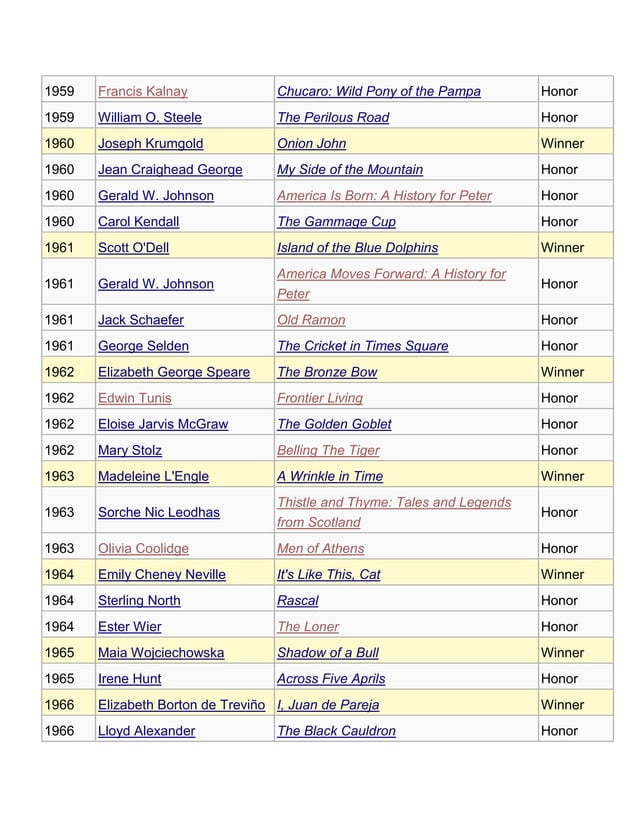 Complete list of Newbery Awards | PDF