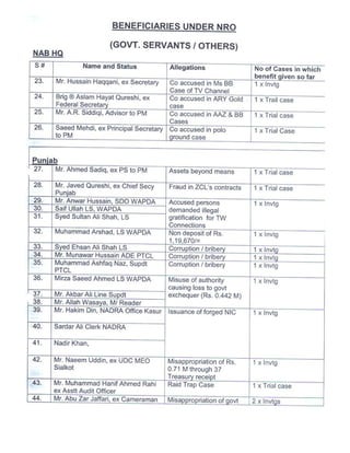 Complete List Of Nro Beneficiaries | PDF