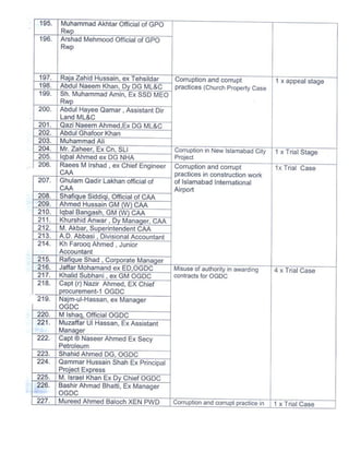 Complete List Of Nro Beneficiaries | PDF