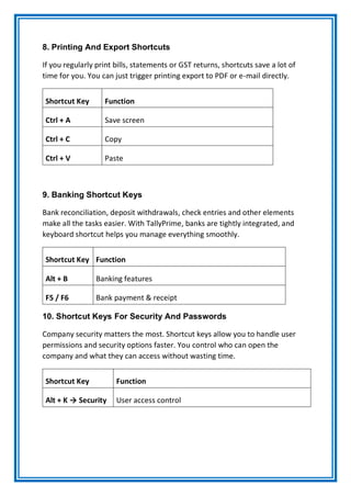 Complete List of Tally Shortcut Keys and Their Functions - Gseven.pdf
