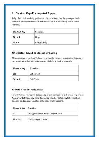 Complete List of Tally Shortcut Keys and Their Functions - Gseven.pdf
