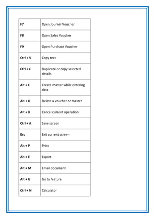 Complete List of Tally Shortcut Keys and Their Functions - Gseven.pdf