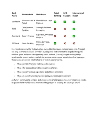 Complete List of Turkish Government Banks in 2025.pdf