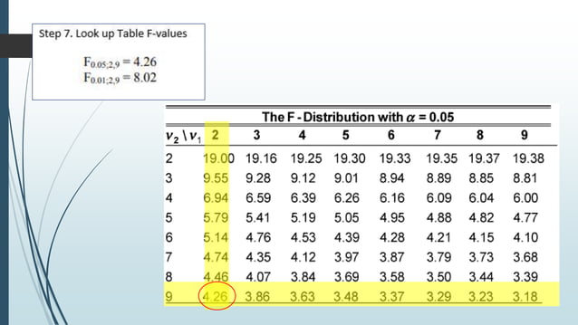 Completely randomized-design | PPTX | Science