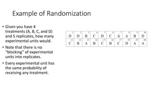 COMPLETELY RANDOM DESIGN (CRD).pptx
